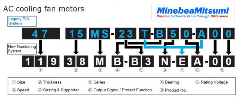Fan Part Numbering System | NMB Technologies