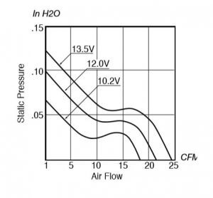 Fan Engineering Handbook | NMB Technologies