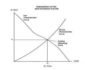 Fan Engineering Handbook | NMB Technologies