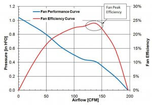 The Importance of Fan Efficiency | NMB Technologies