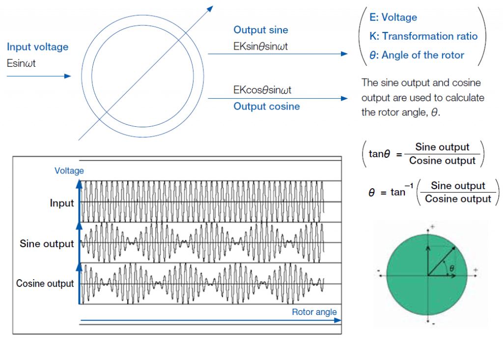Resolver Engineering | NMB Technologies
