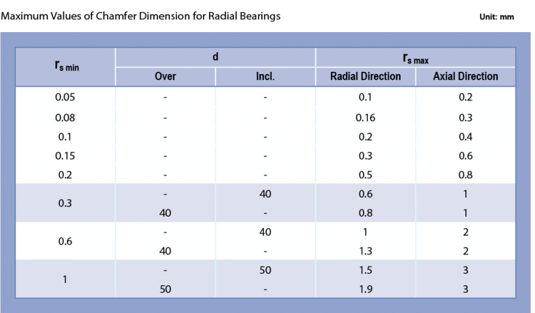 Ball Bearing Engineering | NMB Technologies