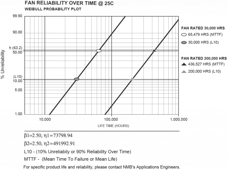 Fan Engineering Handbook | NMB Technologies