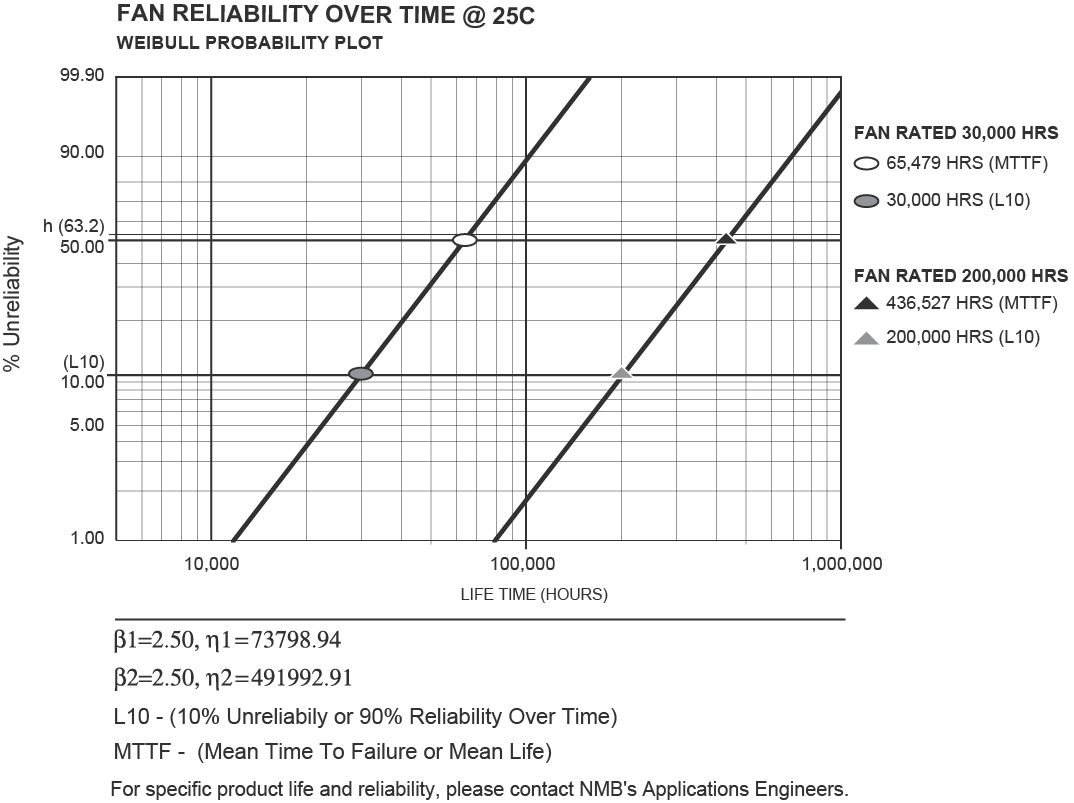 Fan Engineering Handbook | NMB Technologies
