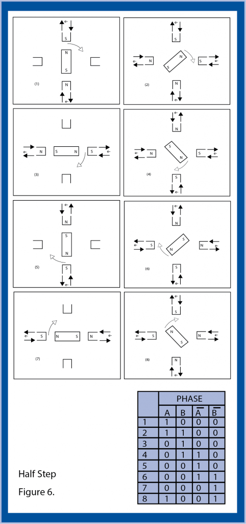 Stepping Motor Engineering | NMB Technologies