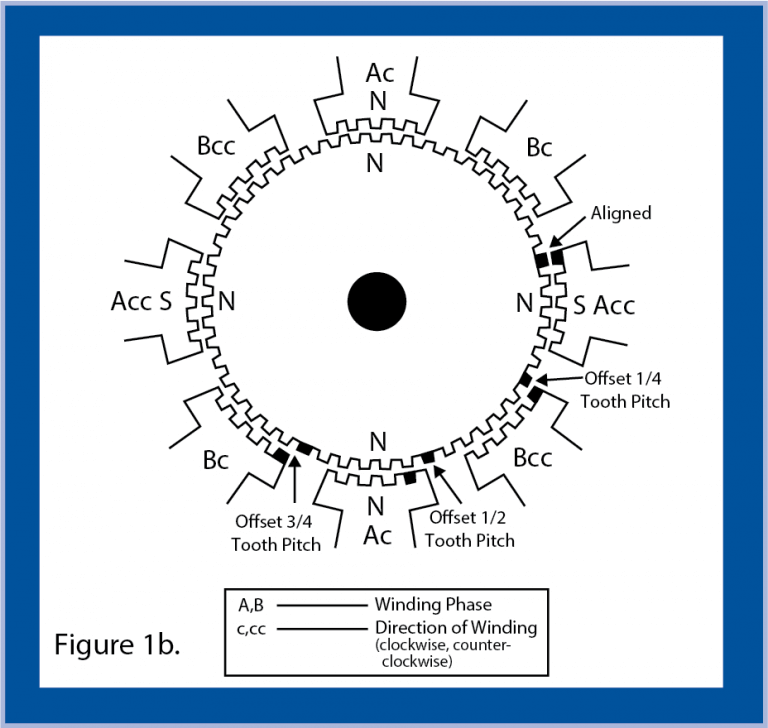 Stepping Motor Engineering | NMB Technologies