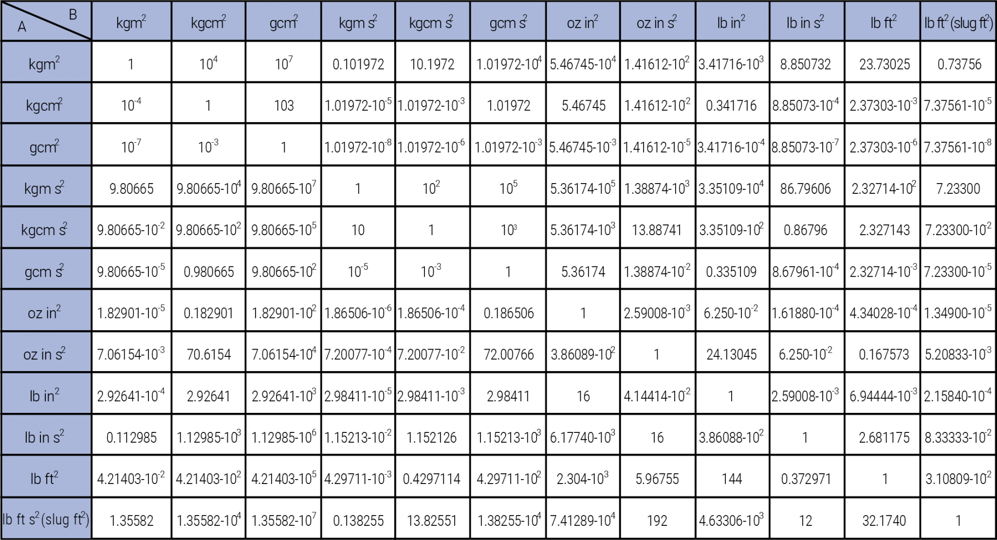 Stepping Motor Engineering | NMB Technologies