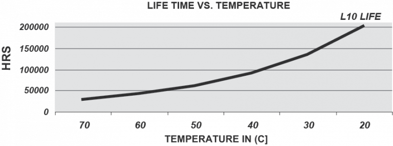 Fan Engineering Handbook | NMB Technologies