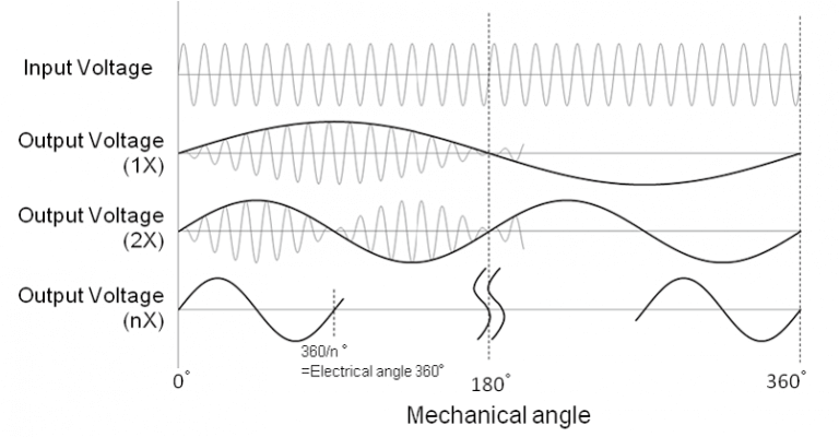 Resolver Engineering | NMB Technologies