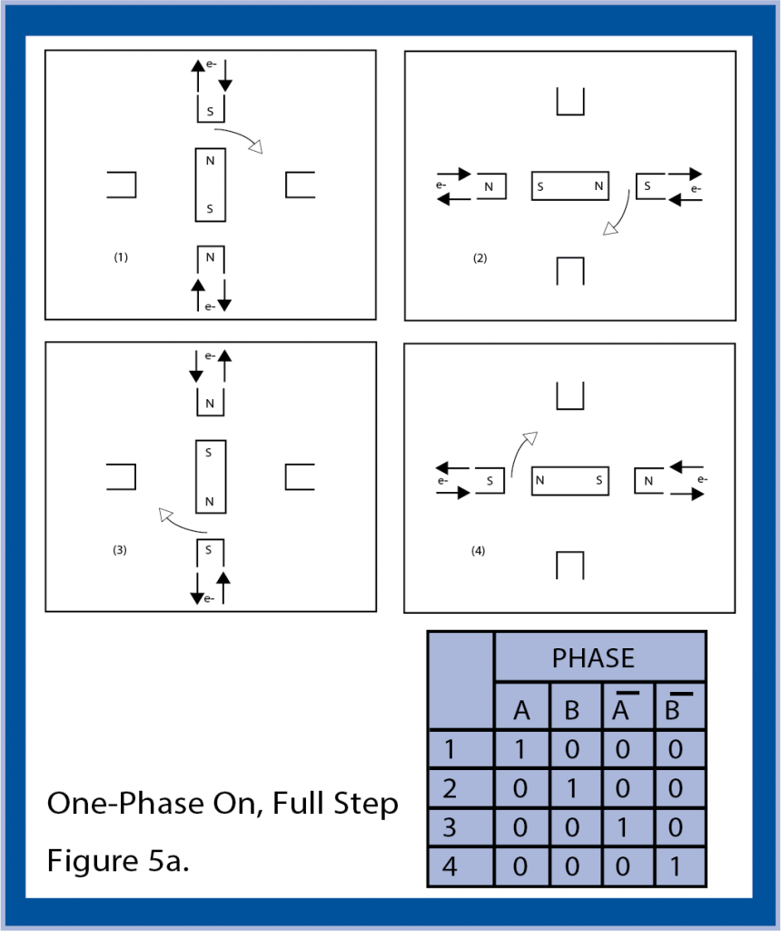 Stepping Motor Engineering | NMB Technologies