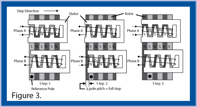 Stepping Motor Engineering | NMB Technologies