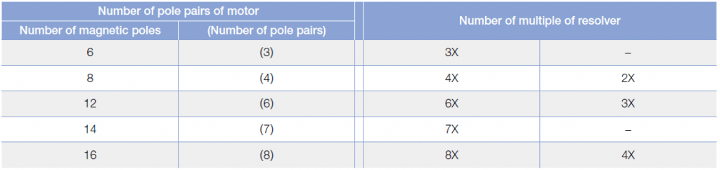 Resolver Engineering | NMB Technologies