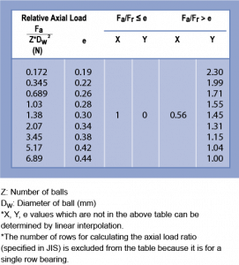 Ball Bearing Engineering | NMB Technologies