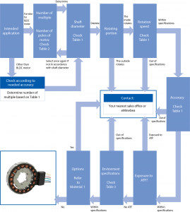 Resolver Engineering | NMB Technologies