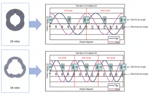 Resolver Engineering | NMB Technologies