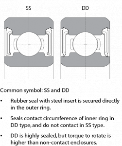 Ball Bearing Engineering | NMB Technologies