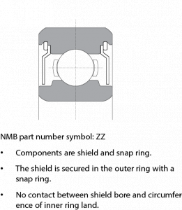 Ball Bearing Engineering | NMB Technologies