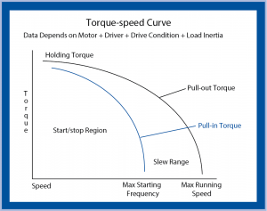 Stepping Motor Engineering | NMB Technologies