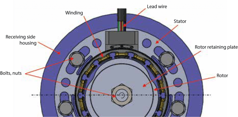 Resolver Engineering | NMB Technologies