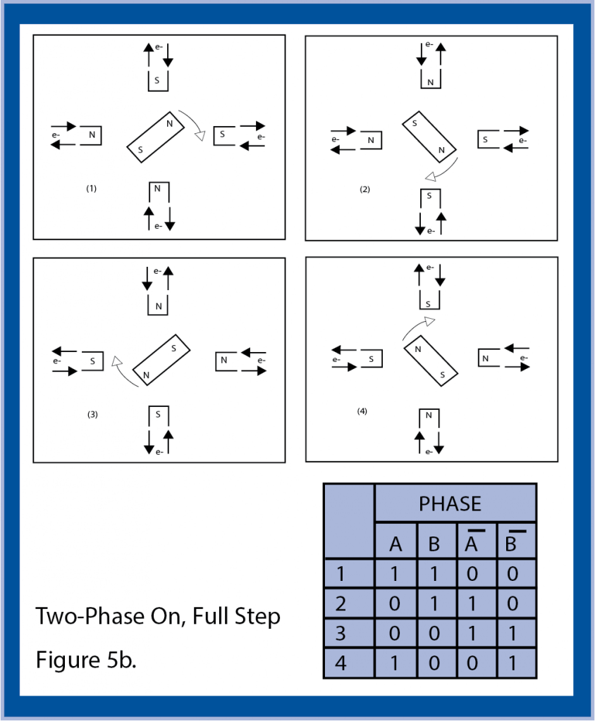Stepping Motor Engineering | NMB Technologies