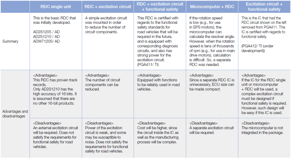 Resolver Engineering | NMB Technologies