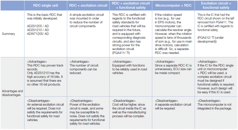 Resolver Engineering | NMB Technologies