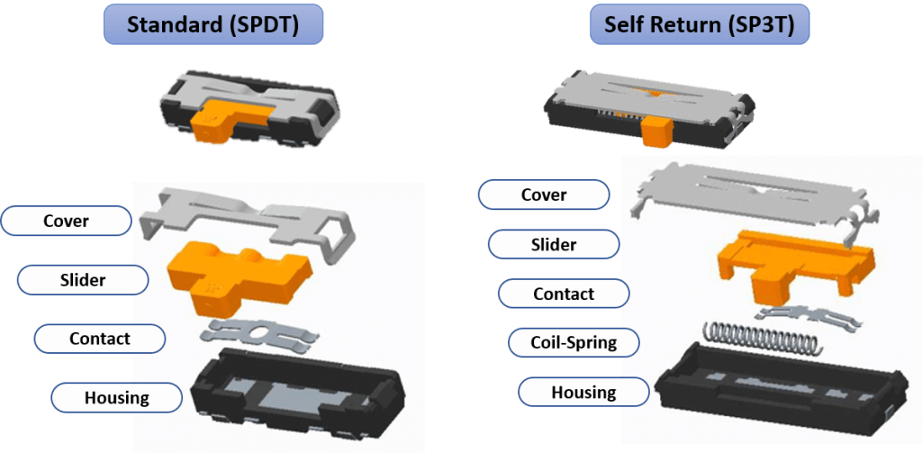 Switch Engineering | NMB Technologies