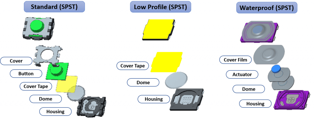 Switch Engineering | NMB Technologies