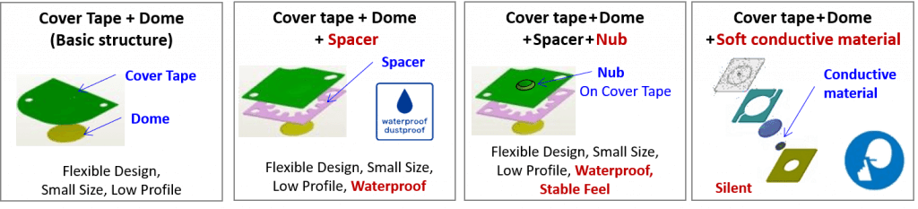 Switch Engineering | NMB Technologies