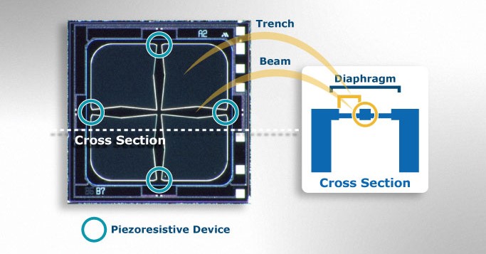 Mitsumi MEMS Digital Pressure Sensors | NMB Technologies