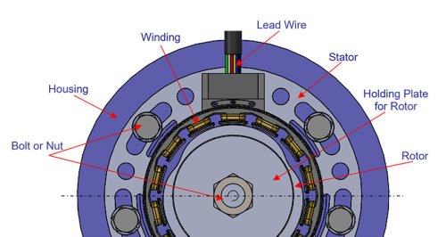 Resolver Engineering | NMB Technologies