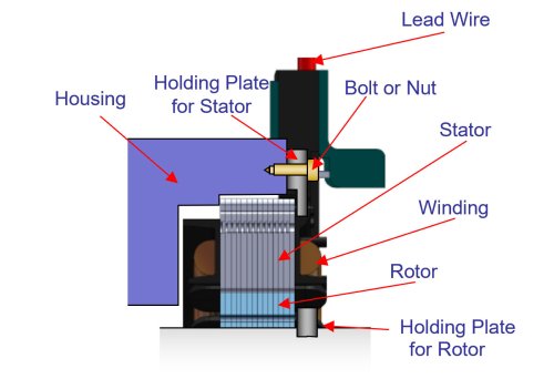 Resolver Engineering | NMB Technologies