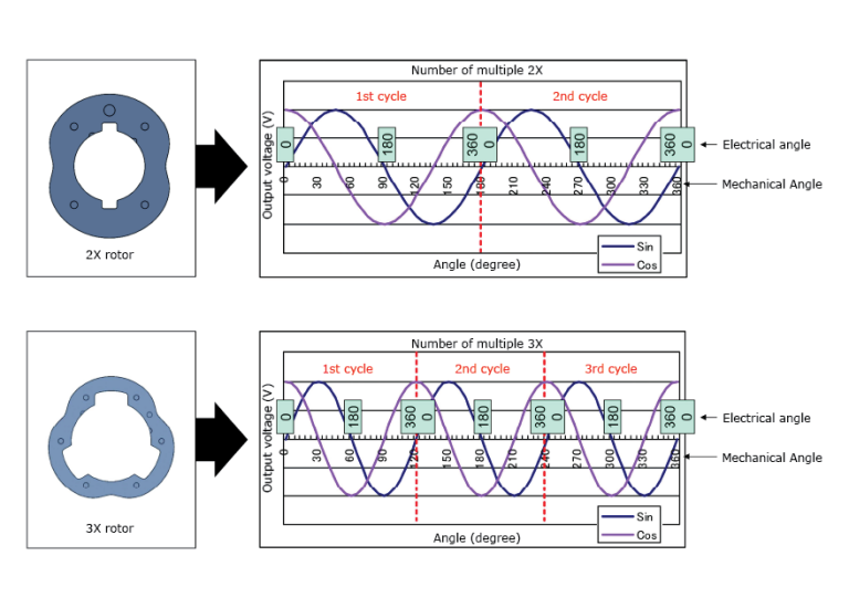 Resolver Engineering | NMB Technologies