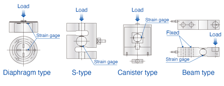 What is a Load Cell? | NMB Technologies