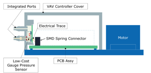How MEMS Gauge Pressure Sensors Can Reduce VAV Controller Costs | NMB Technologies